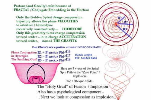 What is phase conjugation? - Theraphi